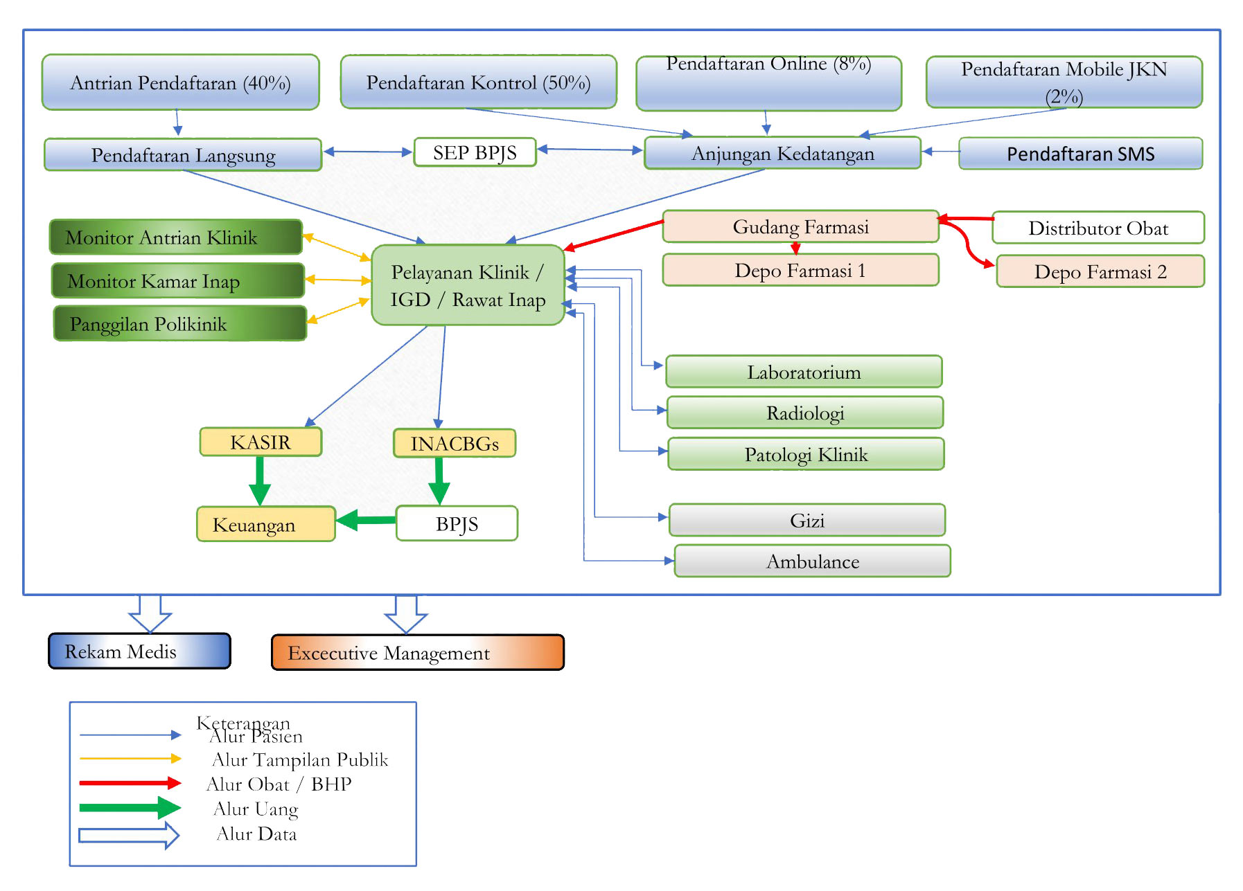 Solusi Transformasi Digital Rumah Sakit - Smart SIMRS